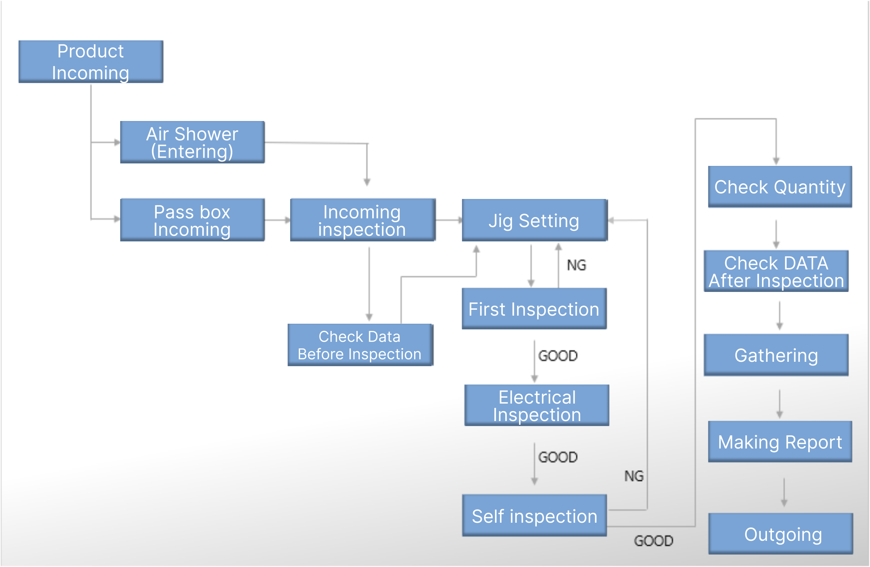 Guide to BBT Process - NANOSYS